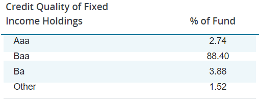 3 Of The Best CLO ETFs: Good Returns, Great Yields, And Below-Average ...