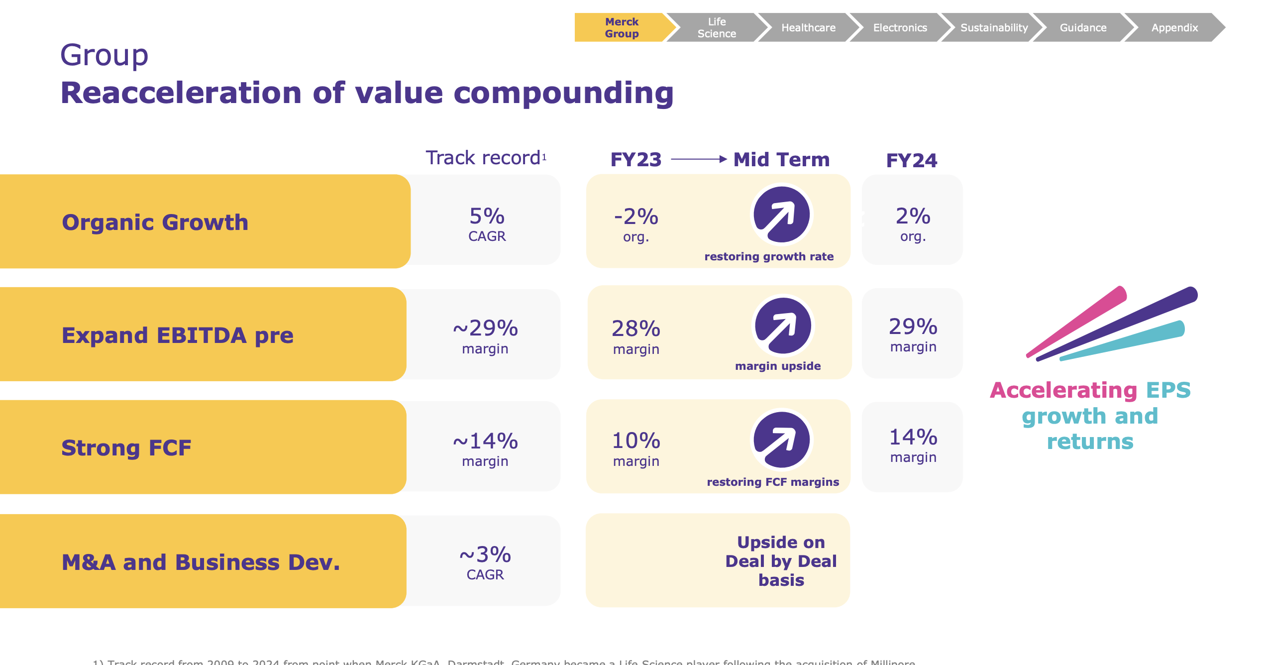 Merck KGaA: The Undervaluation Is Now Close To 13-Year Lows (MKGAF ...