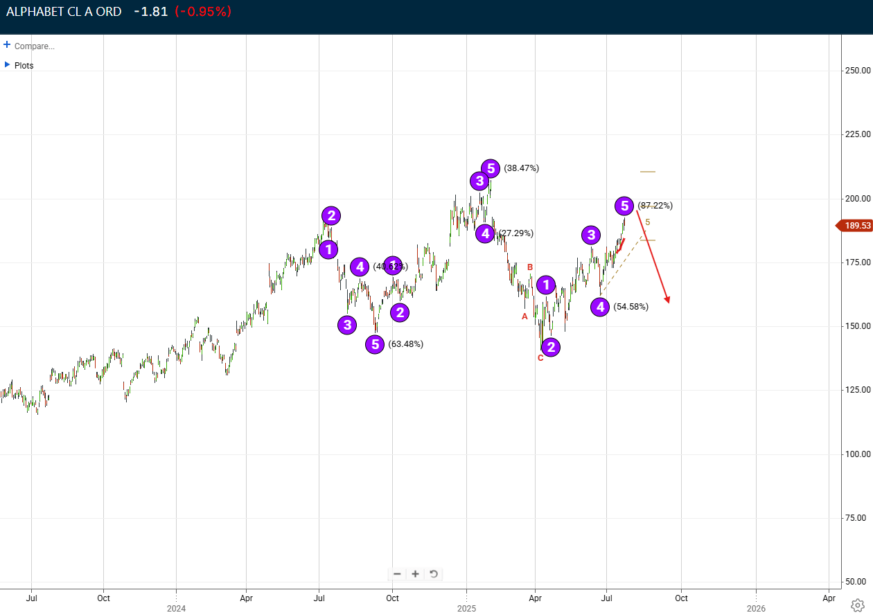 The Alphabet Dilemma: Value Trap Horror, Or Investment Bliss? (NASDAQ ...