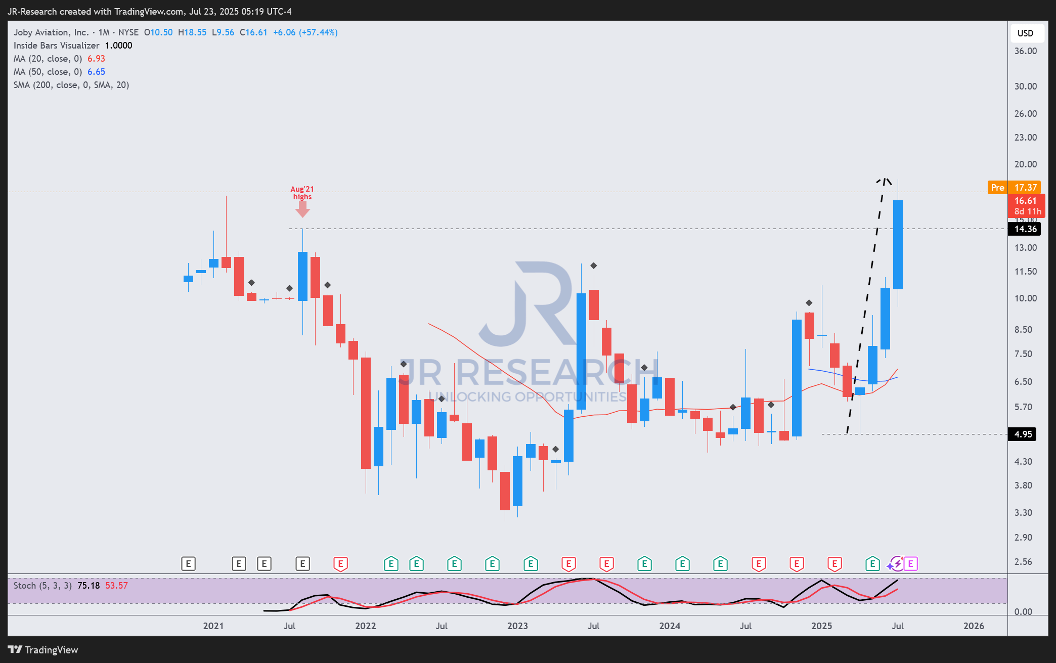 Joby Aviation: Time To Engage The Brakes Before It's Too Late (NYSE ...