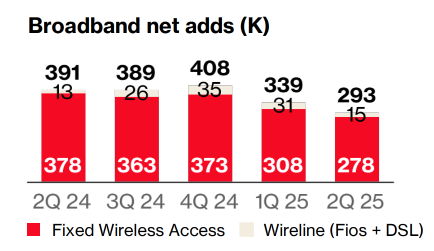 Verizon (VZ): Raised Guidance, 1.75X Coverage, Strong Yield | Seeking Alpha