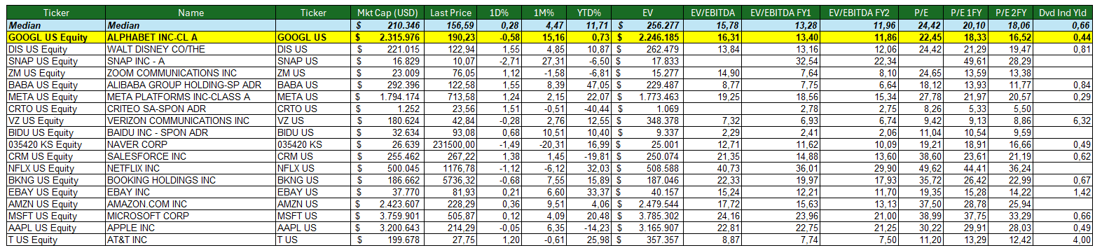 Alphabet Spends $85 Billion To Build The Future, Wall Street Panics - I ...