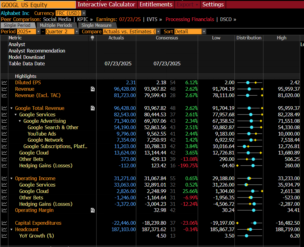 Alphabet Spends $85 Billion To Build The Future, Wall Street Panics - I ...