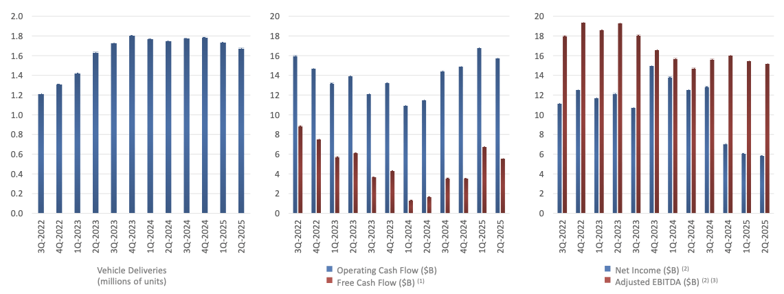 Tesla's Q2: A Freefall In Operating Cash, A Meltdown In Margins (NASDAQ ...