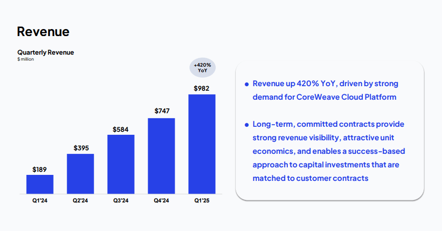 CoreWeave Stock: A High Octane AI Infrastructure Play, But Buyer Beware ...