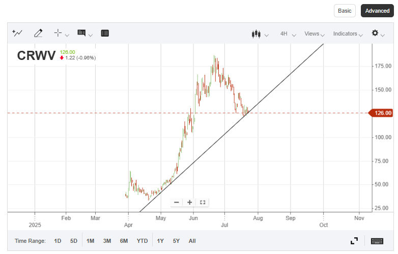 CoreWeave Stock: A High Octane AI Infrastructure Play, But Buyer Beware ...