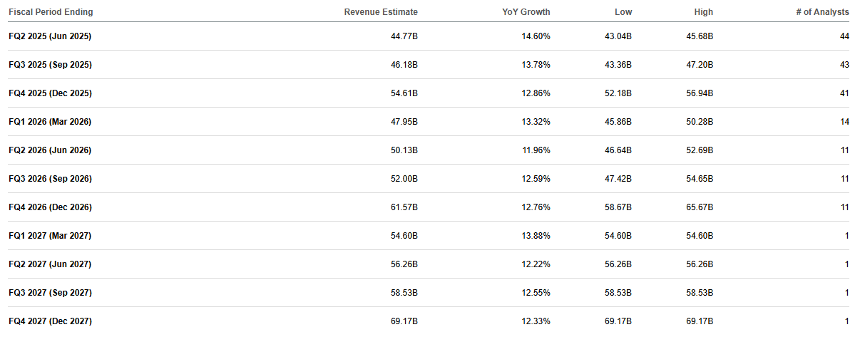 Meta Q2 Earnings Preview: Spotlight On AI Narratives (NASDAQ:META ...