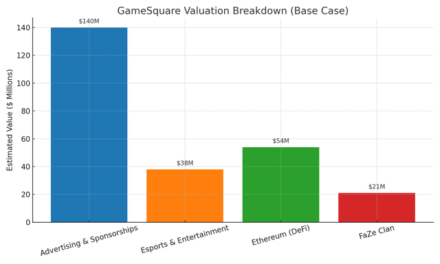 GameSquare Stock: Monetizing Attention, But Still Early To Buy (NASDAQ ...