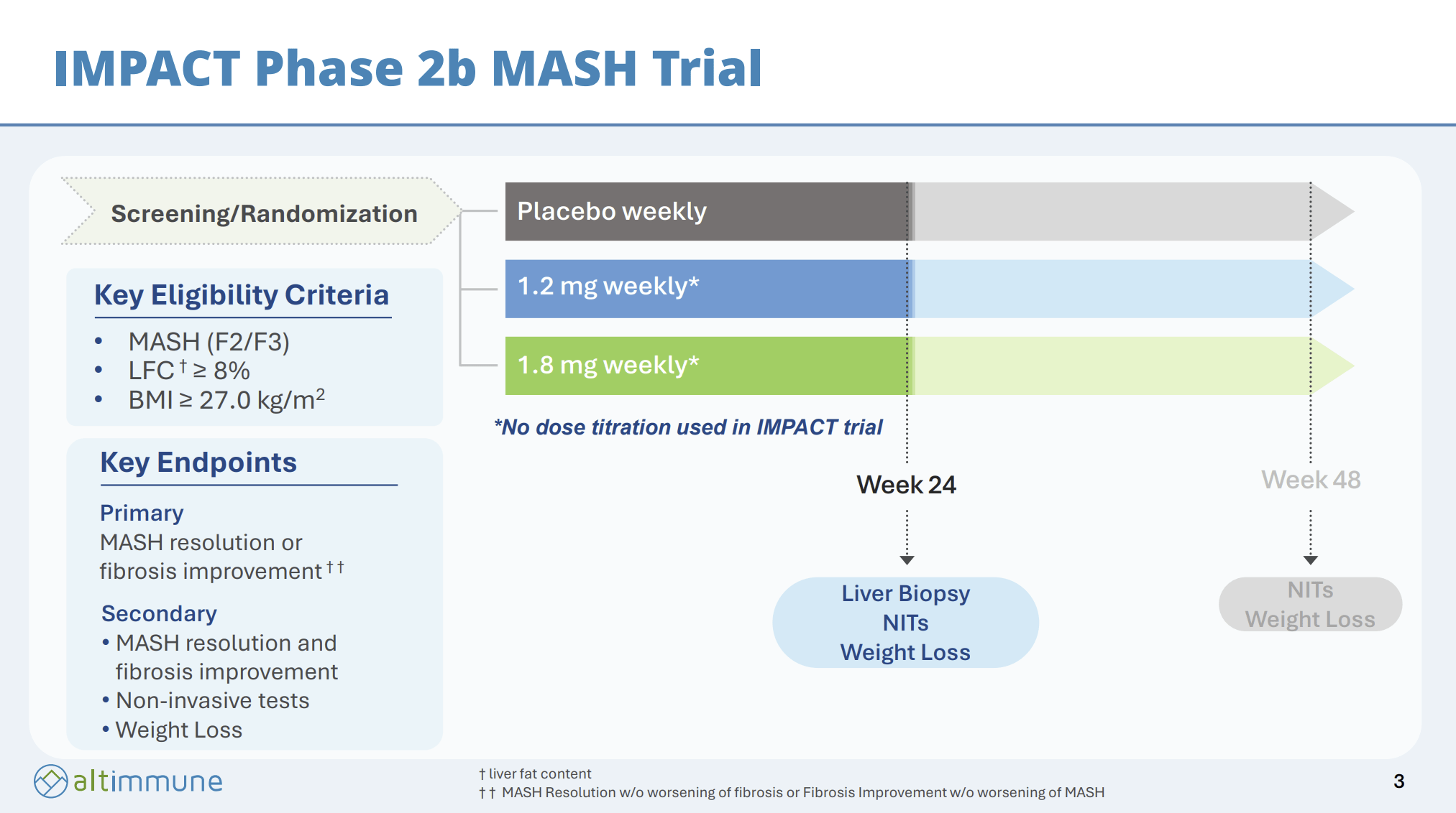 Altimmune: Potential Tough Road Ahead Amid Fierce Competition (Rating ...