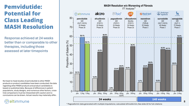Altimmune: Potential Tough Road Ahead Amid Fierce Competition (Rating ...