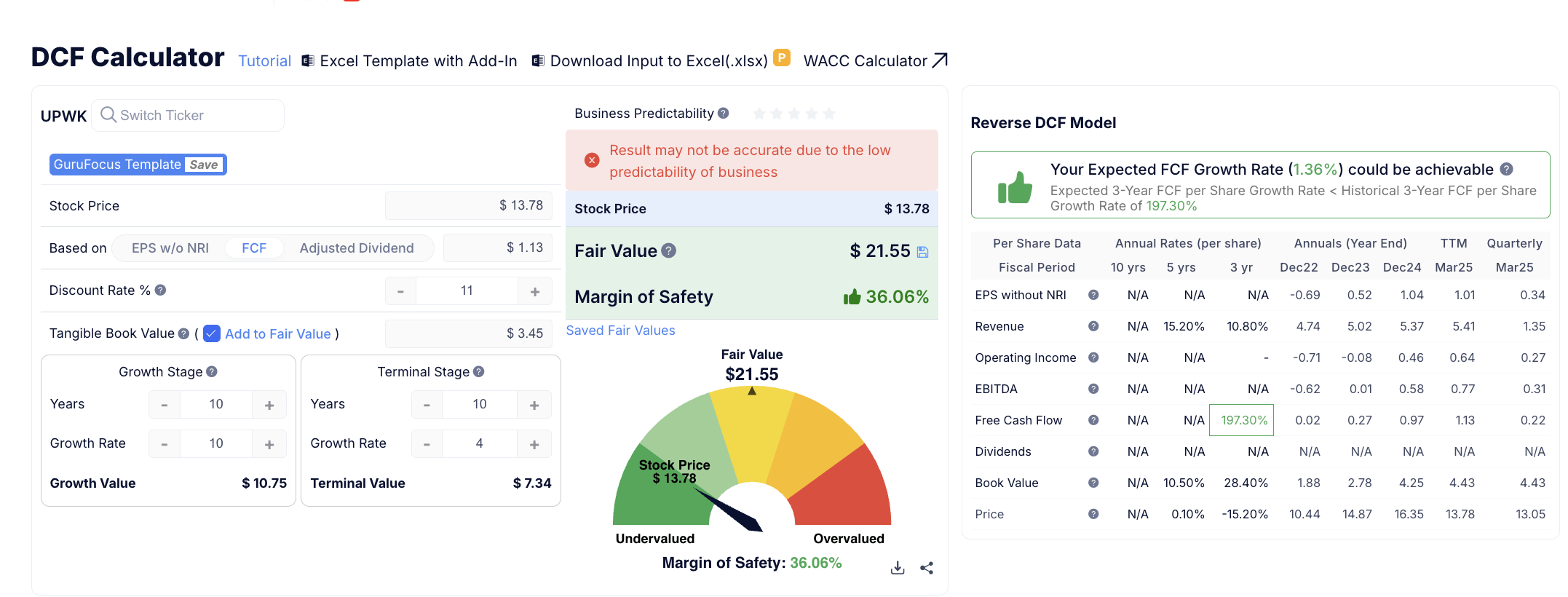 Upwork Looks Like A Good (Investing) Gig (NASDAQ:UPWK) | Seeking Alpha
