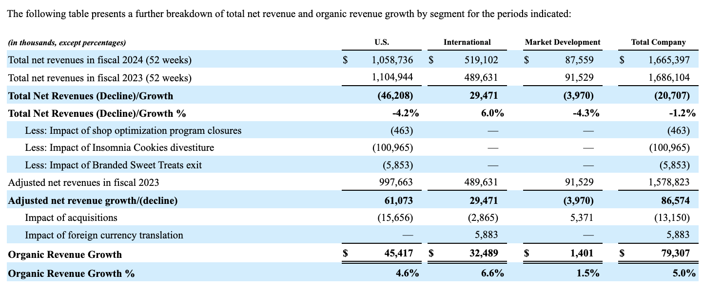 Krispy Kreme: The Meme-Stock Surge Offers An Opportunity To Cut Losses ...