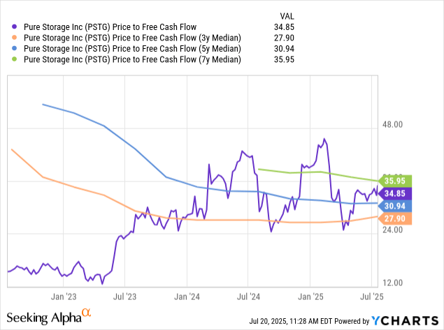 Pure Storage Stock: Positioned For Success In The Data-Driven Future ...