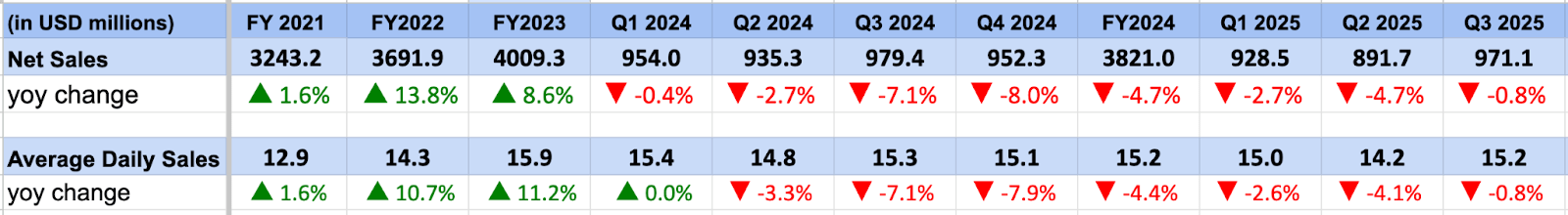 MSC Industrial: Turnaround Story With Attractive Risk-Reward (NYSE:MSM ...