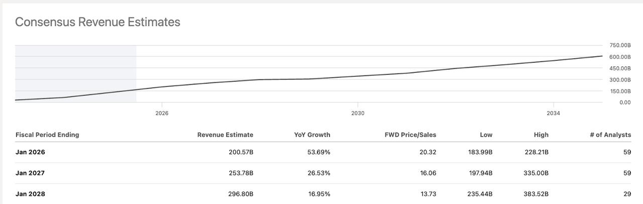 Will Trump TACO Nvidia? (NASDAQ:NVDA) | Seeking Alpha