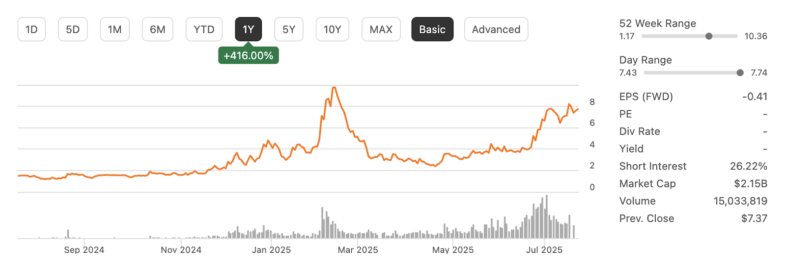 BigBear.ai Stock: Hype Fueled The Rally, But What Comes Next? (NYSE ...