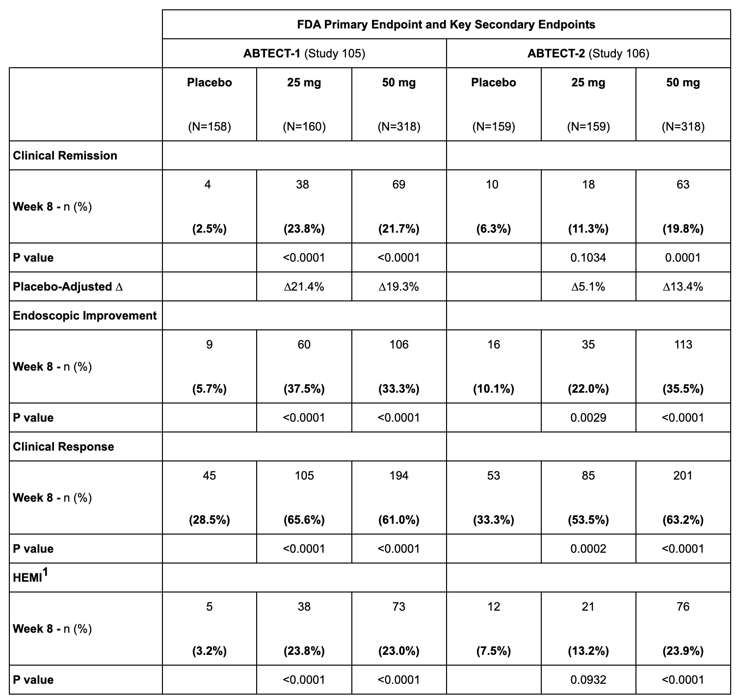 Abivax: Differentiated Phase 3 Data Ignites A Multi-Billion Dollar ...