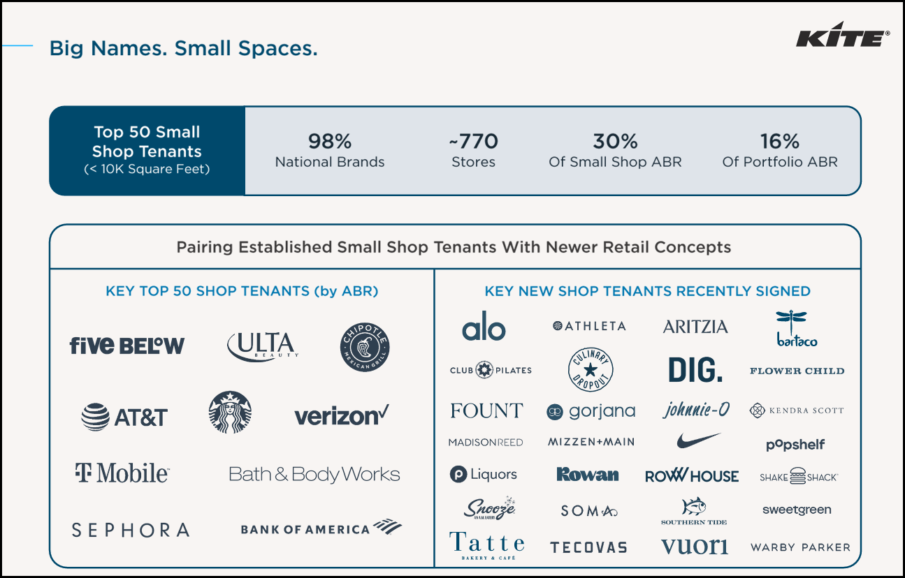 Kite Realty: Better Than Peers, Buy-The-Dip Candidate Worth Keeping An ...