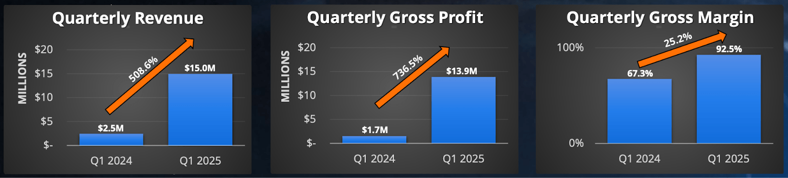 What's Really Powering D-Wave's Surge (NYSE:QBTS) | Seeking Alpha