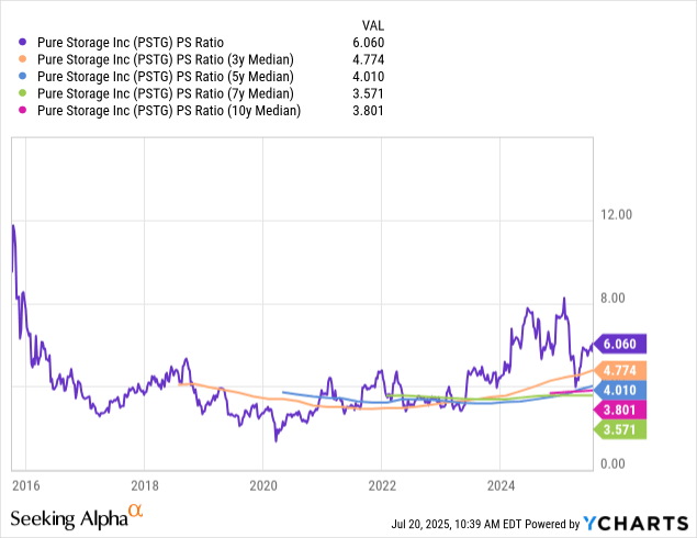 Pure Storage Stock: Positioned For Success In The Data-Driven Future ...