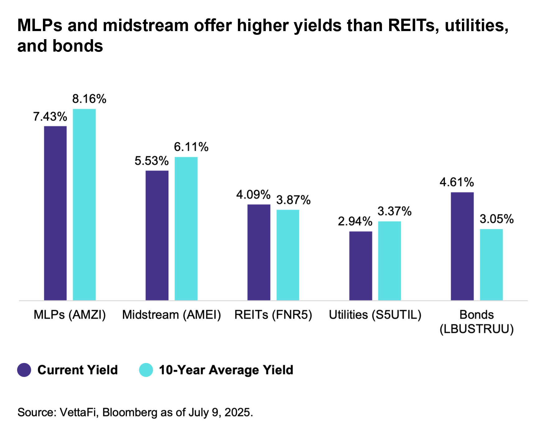 Energy Infrastructure's Fit And Function In Portfolios | Seeking Alpha