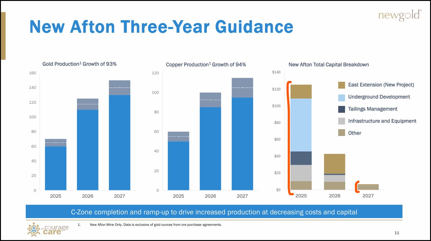 New Gold: Potentially Perfect Timing Makes It A Buy (NYSE:NGD) | Seeking Alpha