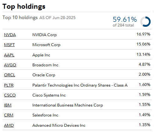FTEC: Fidelity's IT ETF Well Positioned | Seeking Alpha