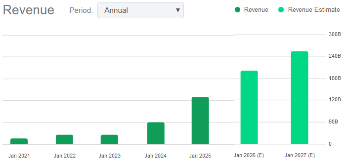 FTEC: Fidelity's IT ETF Well Positioned | Seeking Alpha