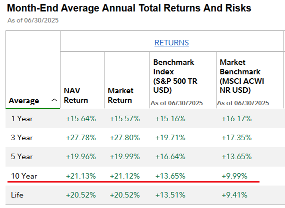 FTEC: Fidelity's IT ETF Well Positioned | Seeking Alpha