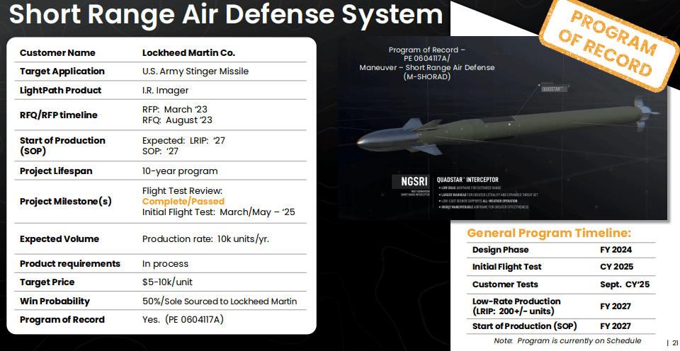 LightPath Growth And Margins Are Set To Accelerate (NASDAQ:LPTH ...