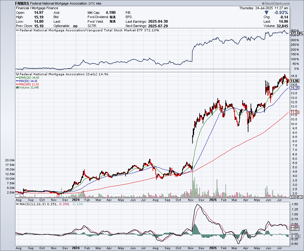Fannie And Freddie: Pending Restructuring Grand Finale (OTCMKTS:FNMAS ...