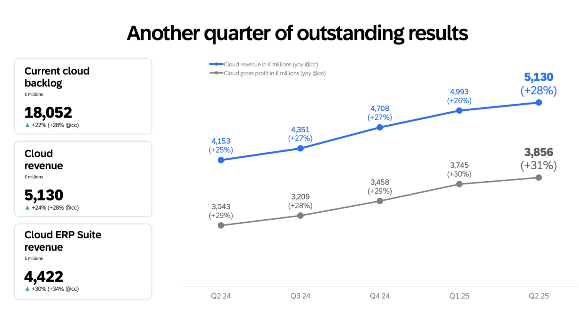 SAP: Increasingly Difficult To Justify Premium As Growth Slows ...