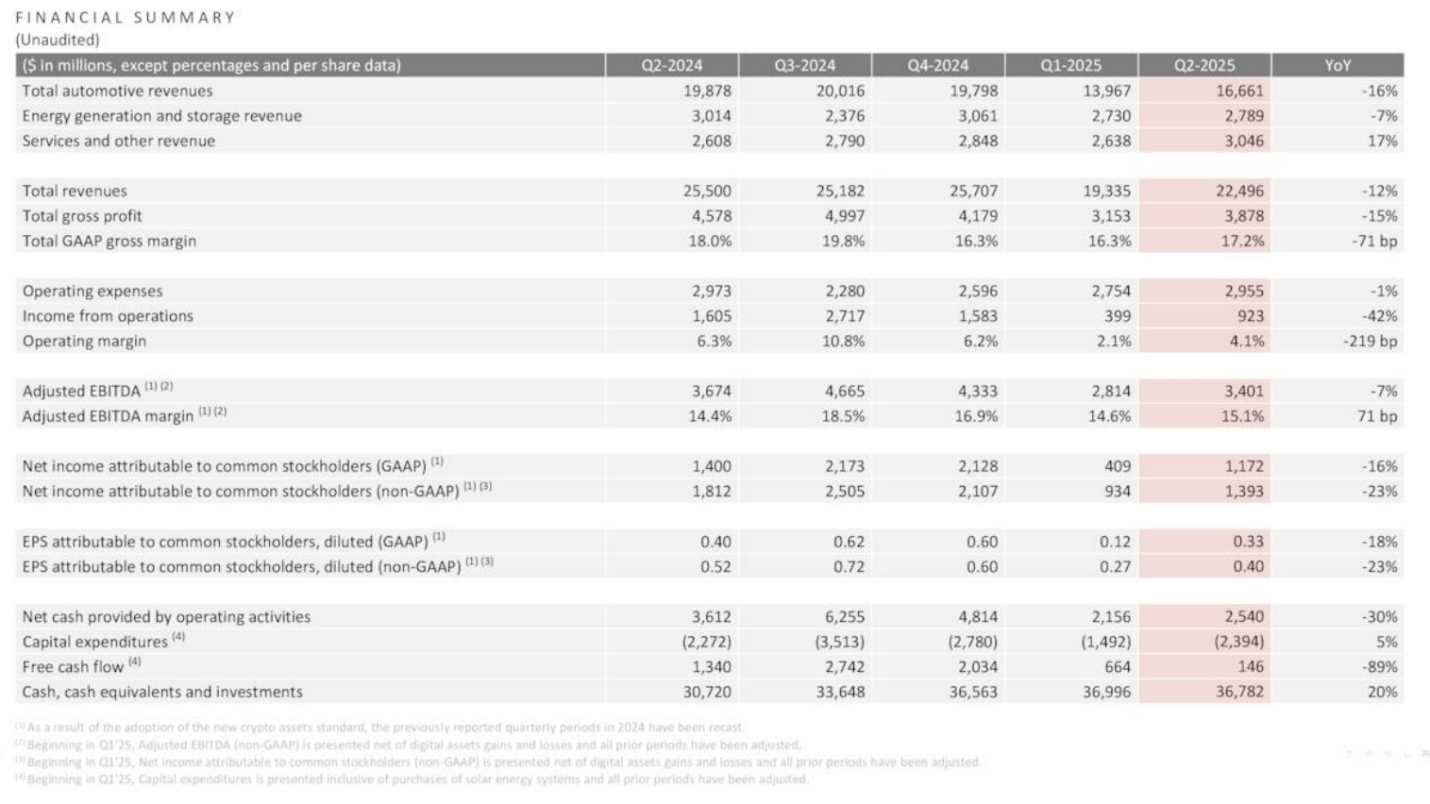 Tesla Valuation Is Built On Dreams (NASDAQ:TSLA) | Seeking Alpha