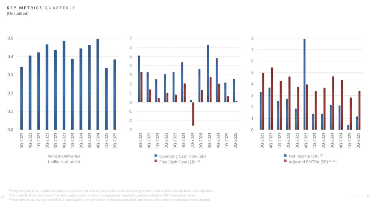 Tesla Valuation Is Built On Dreams (NASDAQ:TSLA) | Seeking Alpha