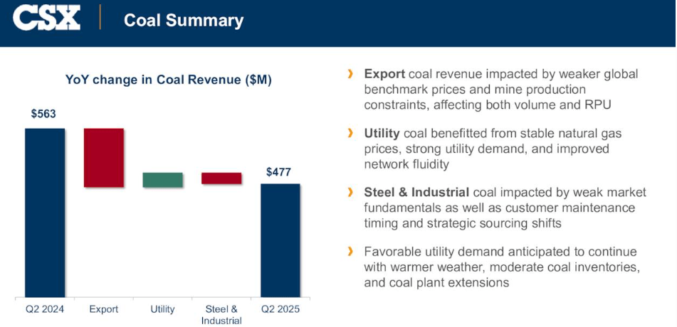 CSX Corporation: Consider Taking Profits At The Top Of A Trading Range ...