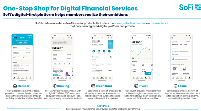 SoFi: Meme Stock Phenom, Crypto And Private Equity (NASDAQ:SOFI ...