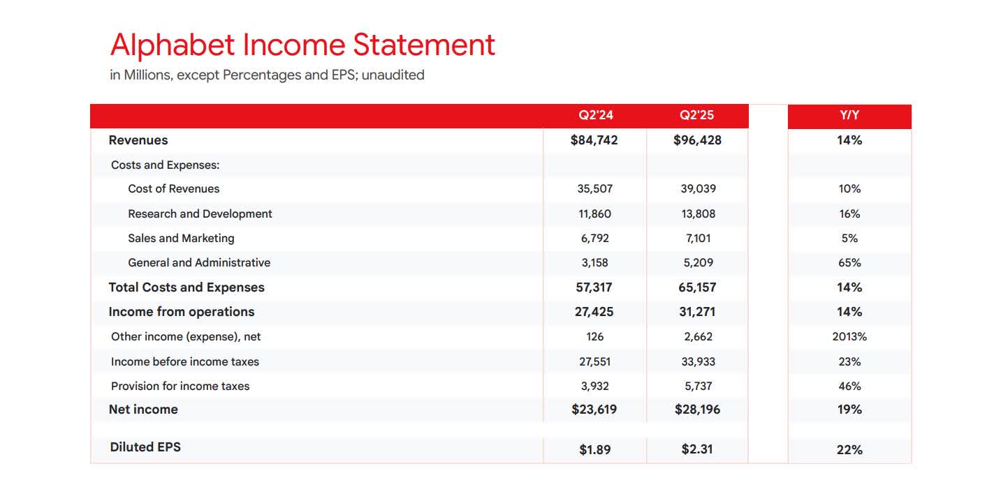 Investing In Innovation—Top Reasons To Consider Alphabet Stock (GOOG ...