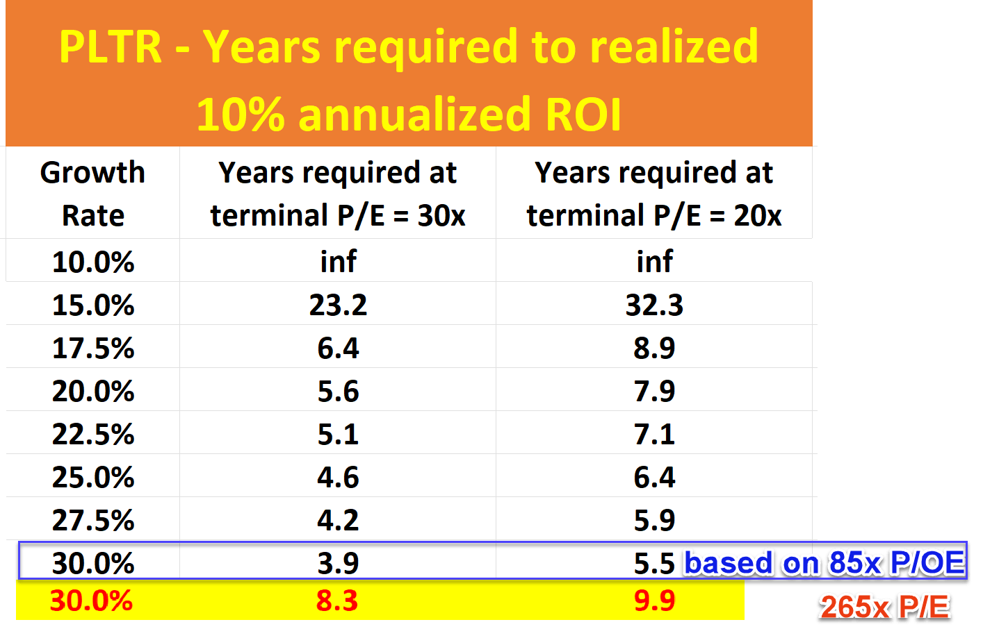 Palantir Q2: What I Know About 200+ P/E Ratio (NASDAQ:PLTR) | Seeking Alpha