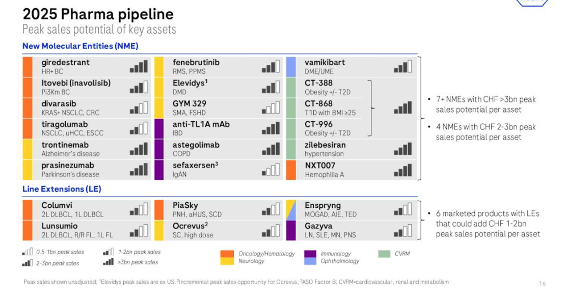 Roche: Q2 Earnings - Pipeline Setbacks And U.S. Pressures Undermine ...