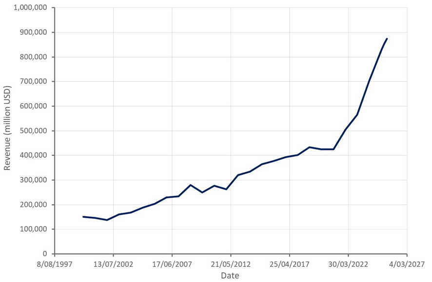 Badger Meter Stock: Tailwinds Continue To Fade (NYSE:BMI) | Seeking Alpha