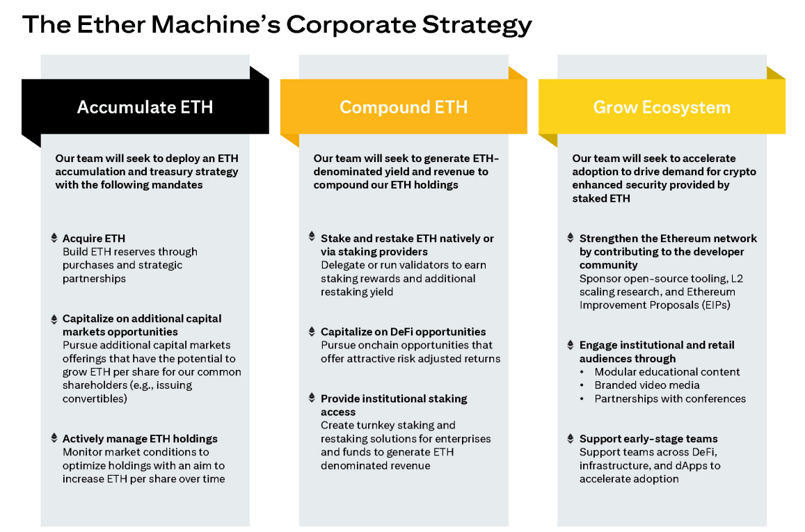 Via SPAC Merger, Dynamix Is Becoming 'The Ether Machine' (NASDAQ:DYNX) | Seeking Alpha