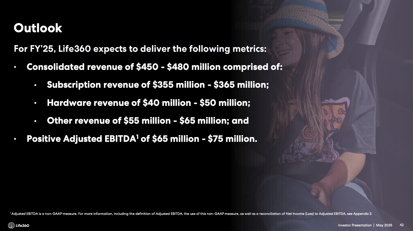 Life360 Stock: 3 Key Developments To Watch In Q2 Earnings (NASDAQ:LIF ...