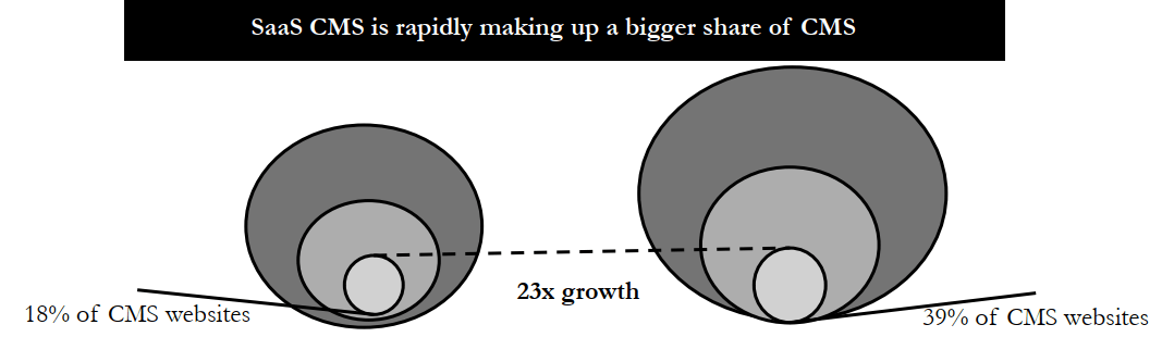 Wix: The Bullish Play Behind D Ratings And High-Friction User Lock-In ...