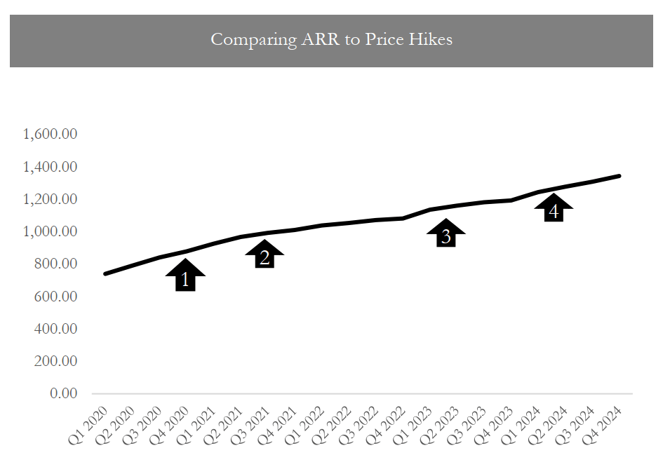 Wix: The Bullish Play Behind D Ratings And High-Friction User Lock-In ...