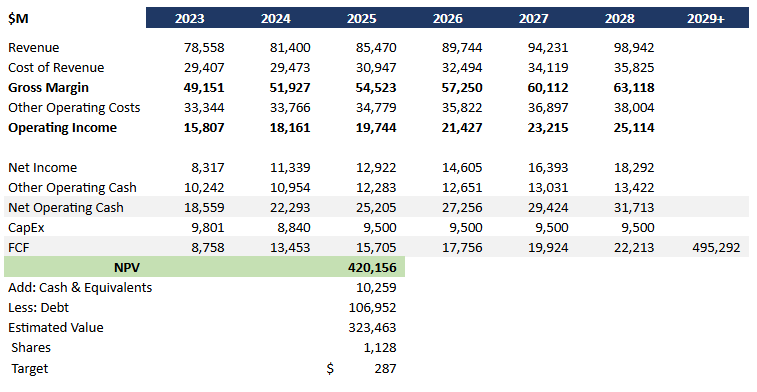 T-Mobile Q2 Earnings: Convergence Changes The Game (NASDAQ:TMUS) | Seeking Alpha