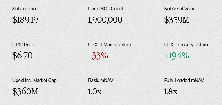 Upexi Stock: The Market Loves Crypto Treasury Companies (NASDAQ:UPXI ...