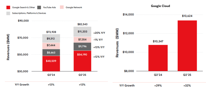 Alphabet Q2: That's Why I Keep The Company In My Recommended Portfolio ...