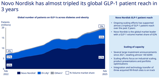 Novo Nordisk: Undervalued Despite Strong Growth Trend And Solid Market ...