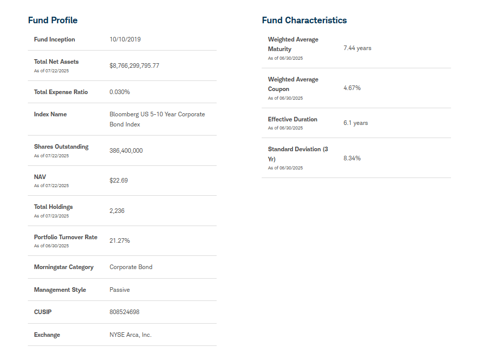 SCHI: Intermediate Corporate Bond Outlook (NYSEARCA:SCHI) | Seeking Alpha