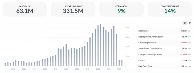 Texas Pacific Land Corporation (TPL) Stock: Back To Normal | Seeking Alpha
